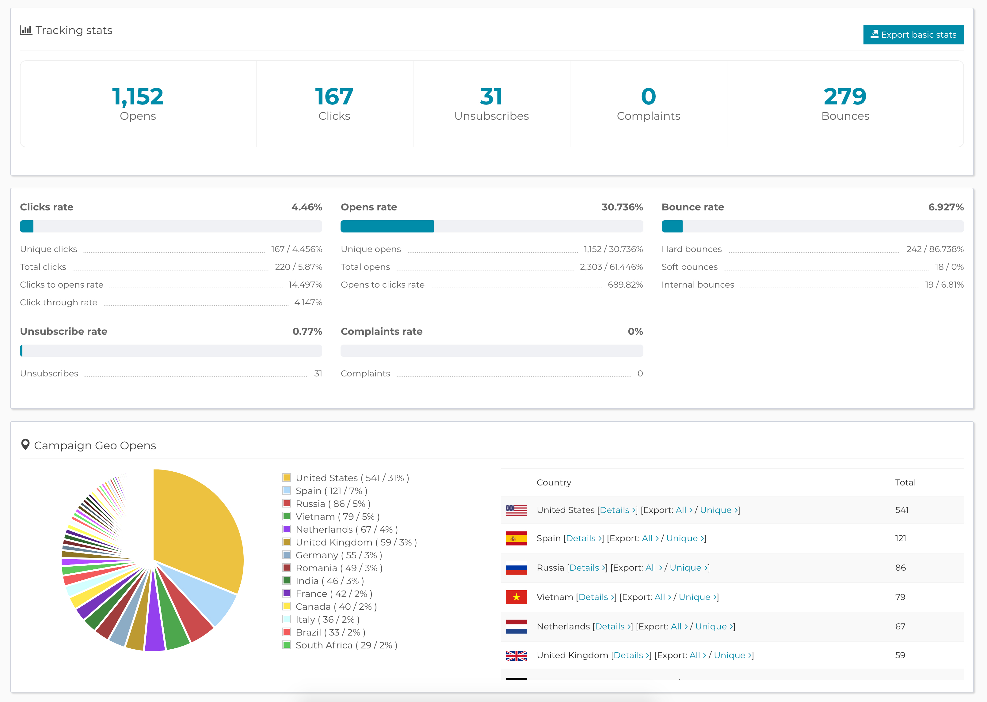 Email Tracking Platform | Welcome